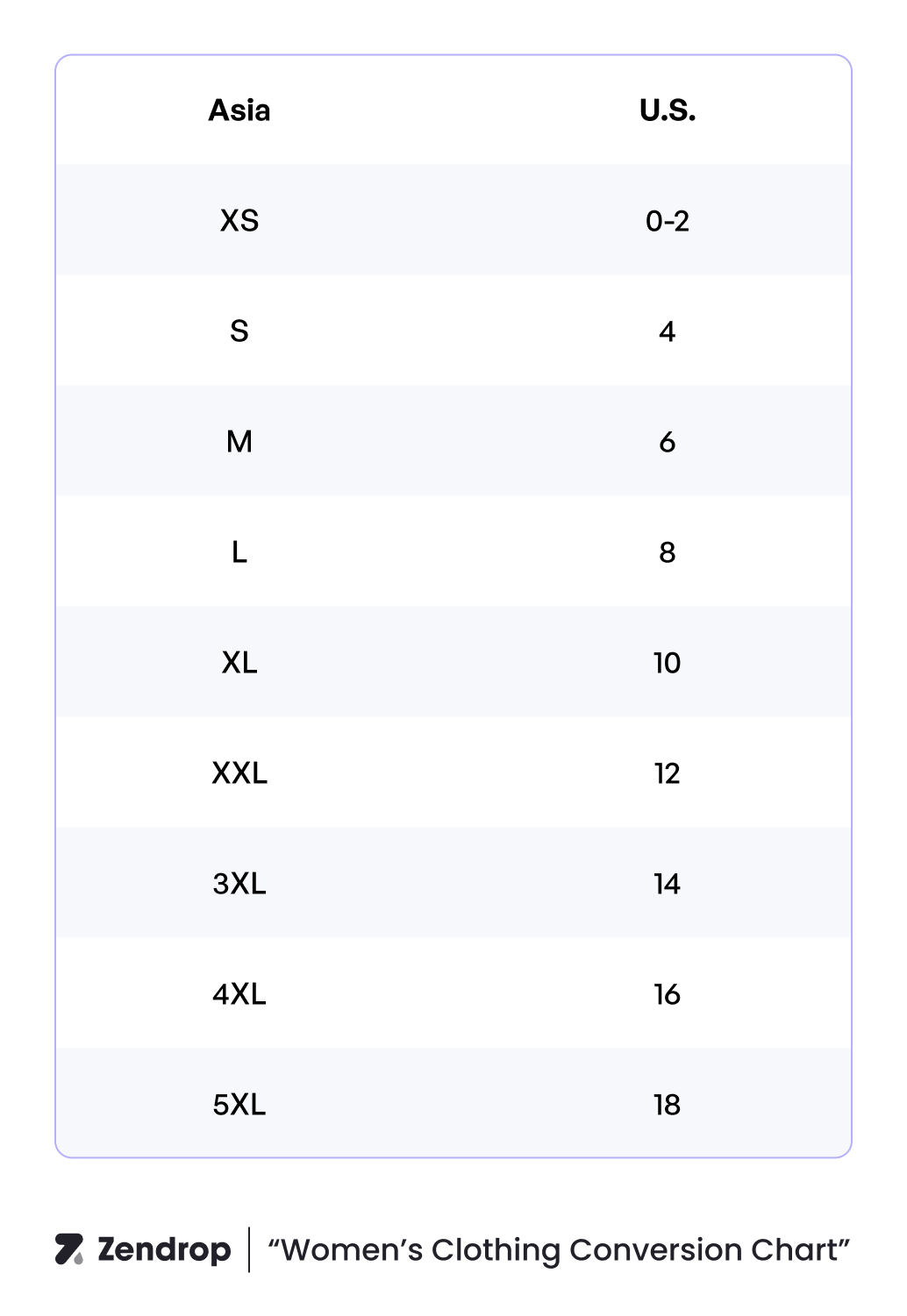 How to Convert Asian Sizes to US Sizes — Zendrop