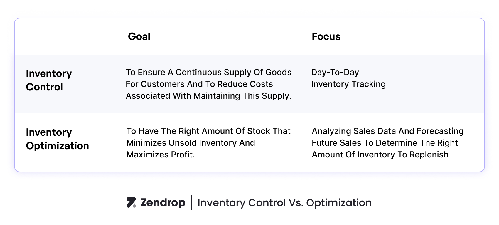 How to Improve Inventory Management: 21 Tips and Strategies - Zendrop